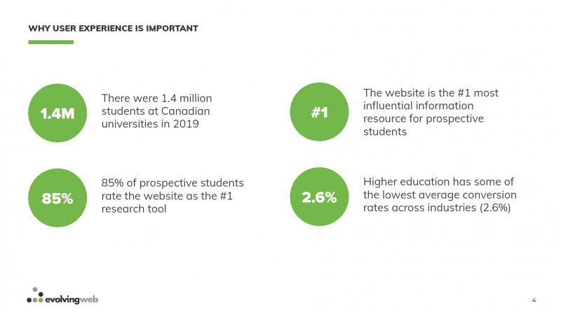Digital Marketing for Higher Ed: Insights From PSEWEB 2020